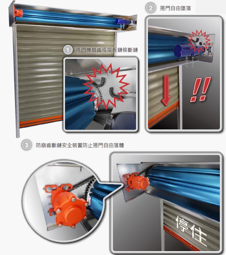 SUNBEAM: Roller Shutters, Roller Shutter Motors, Speedy Roller Shutters ...